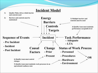 Integration of Quality Into Incident Investigation Processes | PPT