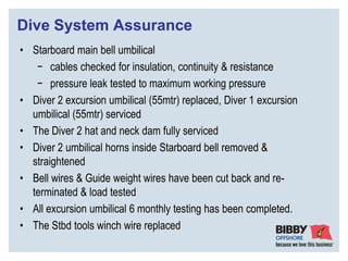 Incident summary 08.10.12 "Bibby Topaz" | PPS