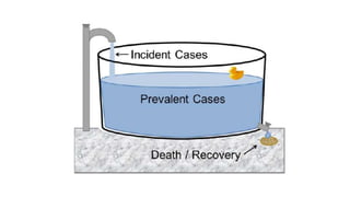 Incident vs.Prevalent cases and Measures of Occurrence | PPTX