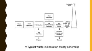 Incineration of plastic Watste, Energy recovery from plastic waste | PPT