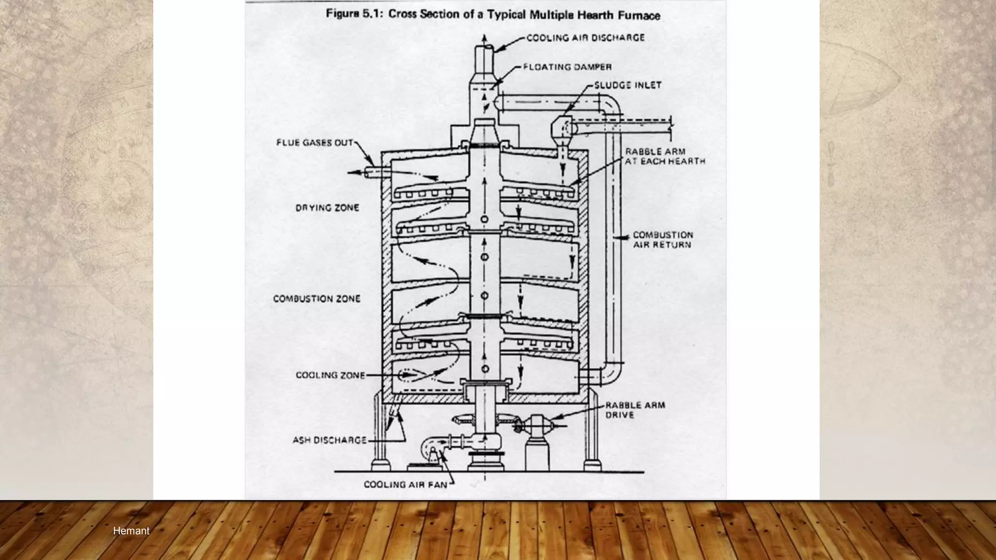 Incineration ppt | PPTX