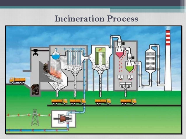 Incineration And Pyrolysis