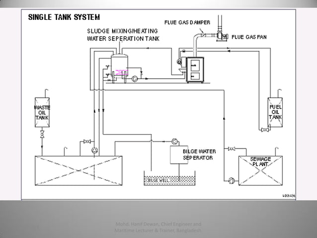 Incinerator and MARPOL Requirements | PDF | Chemistry | Science