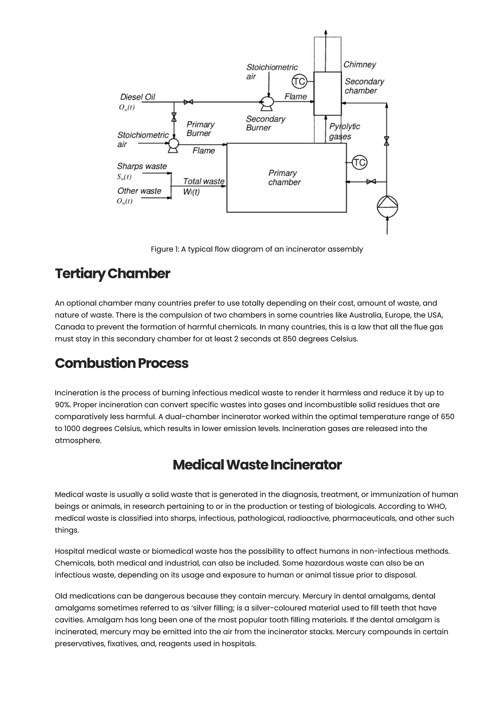 INCINERATOR SYSTEM MANUFACTURER FOR HAZARDOUS WASTE.pdf