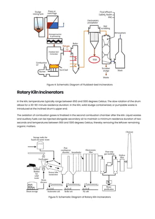 INCINERATOR SYSTEM MANUFACTURER FOR HAZARDOUS WASTE.pdf
