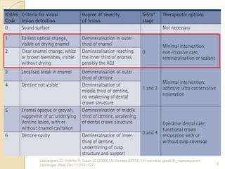 Incipient caries | PPT