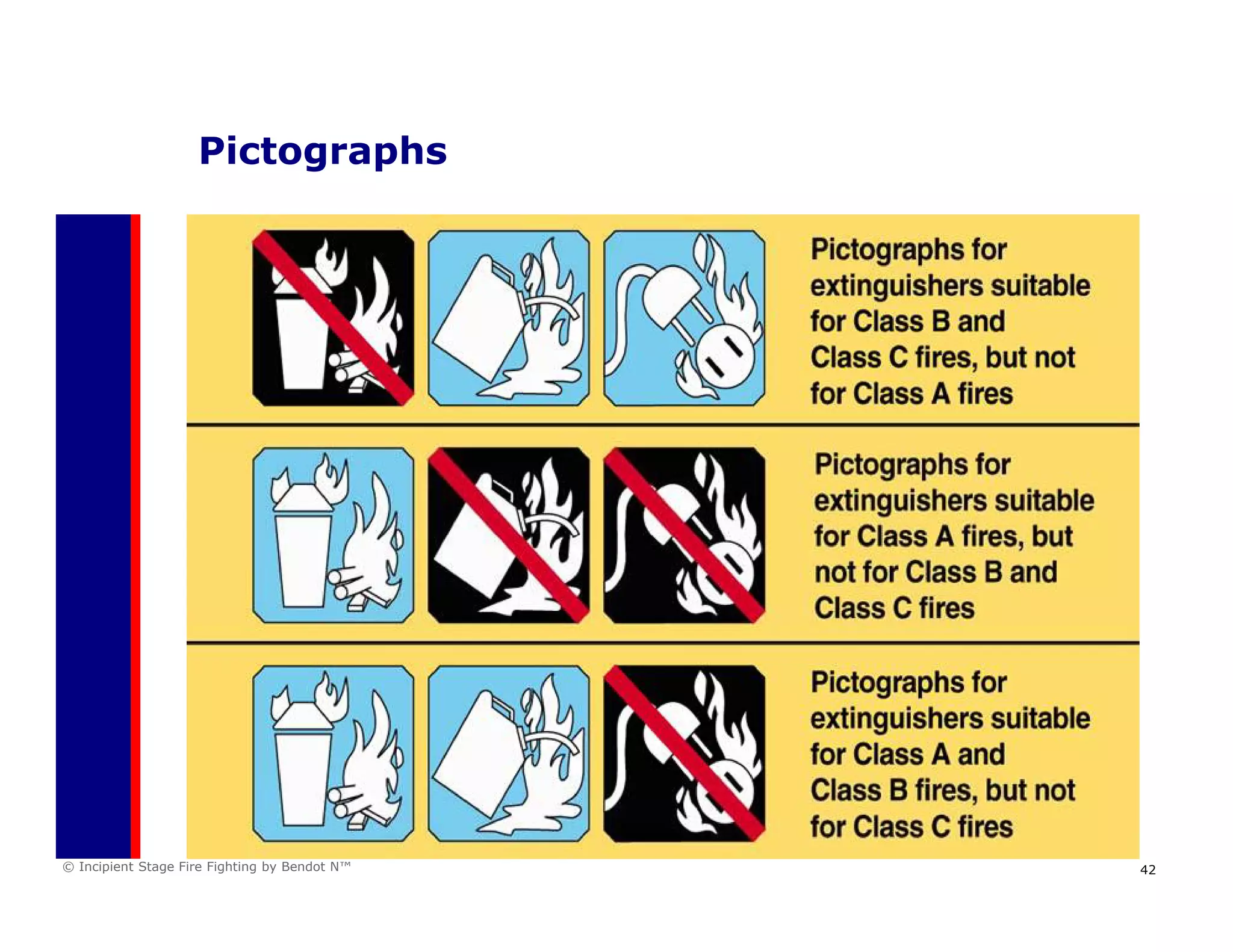 Incipient Stage Fire Fighting | PDF