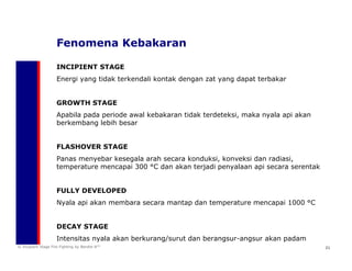 Incipient Stage Fire Fighting | PPT