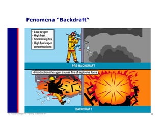 Incipient Stage Fire Fighting