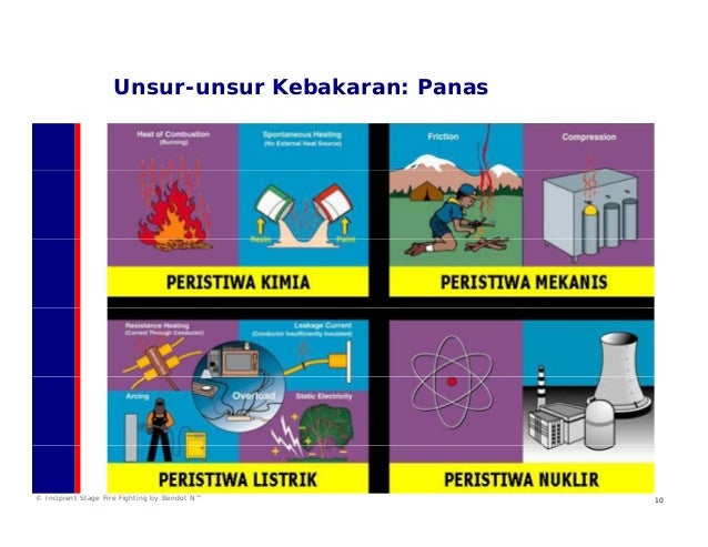Incipient Stage Fire Fighting