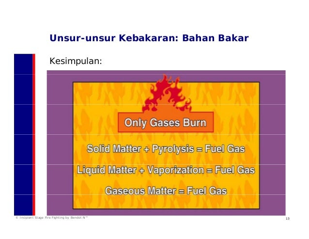 Incipient Stage Fire Fighting