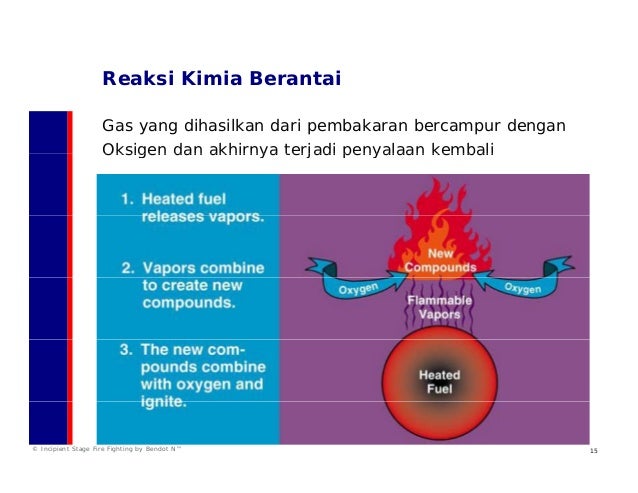 Incipient Stage Fire Fighting