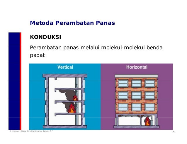Incipient Stage Fire Fighting