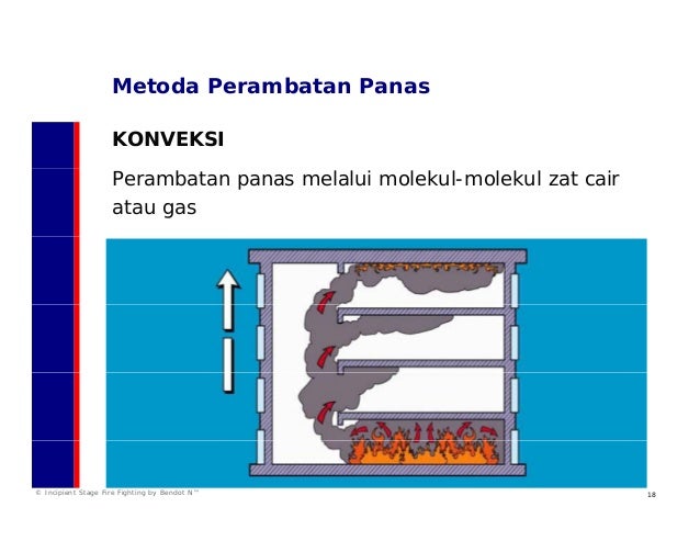 Incipient Stage Fire Fighting
