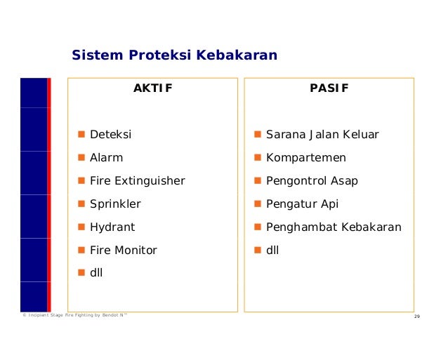 Incipient Stage Fire Fighting
