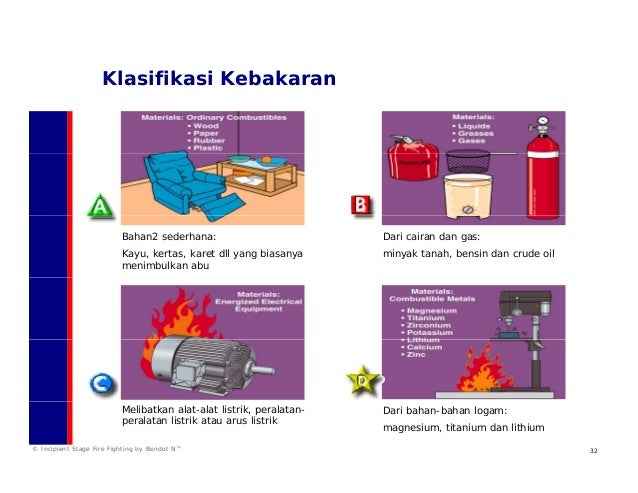 Incipient Stage Fire Fighting