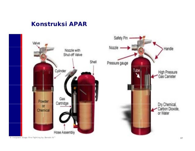 Incipient Stage Fire Fighting