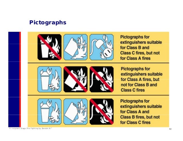 Incipient Stage Fire Fighting