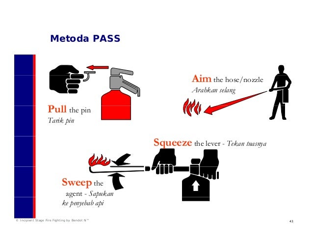 Incipient Stage Fire Fighting