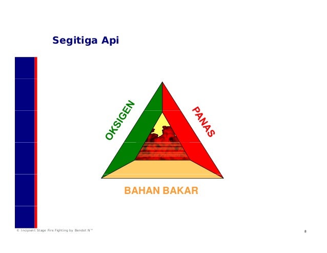 Incipient Stage Fire Fighting