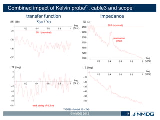 In-Circuit Probing Presentation | PPT | Free Download