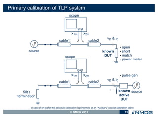 In-Circuit Probing Presentation | PPT