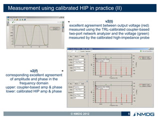 In-Circuit Probing Presentation | PPT | Free Download