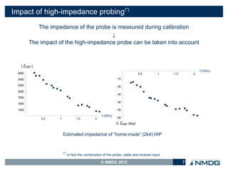 In-Circuit Probing Presentation | PPT | Free Download