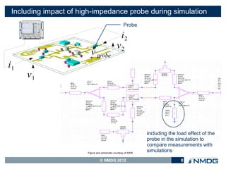 In-Circuit Probing Presentation | PPT | Free Download