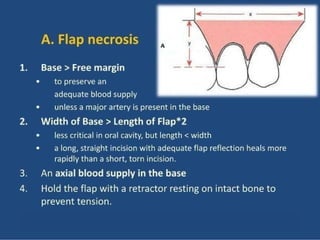 INCISION-FLAPSimplant lecture nom 2.pptx