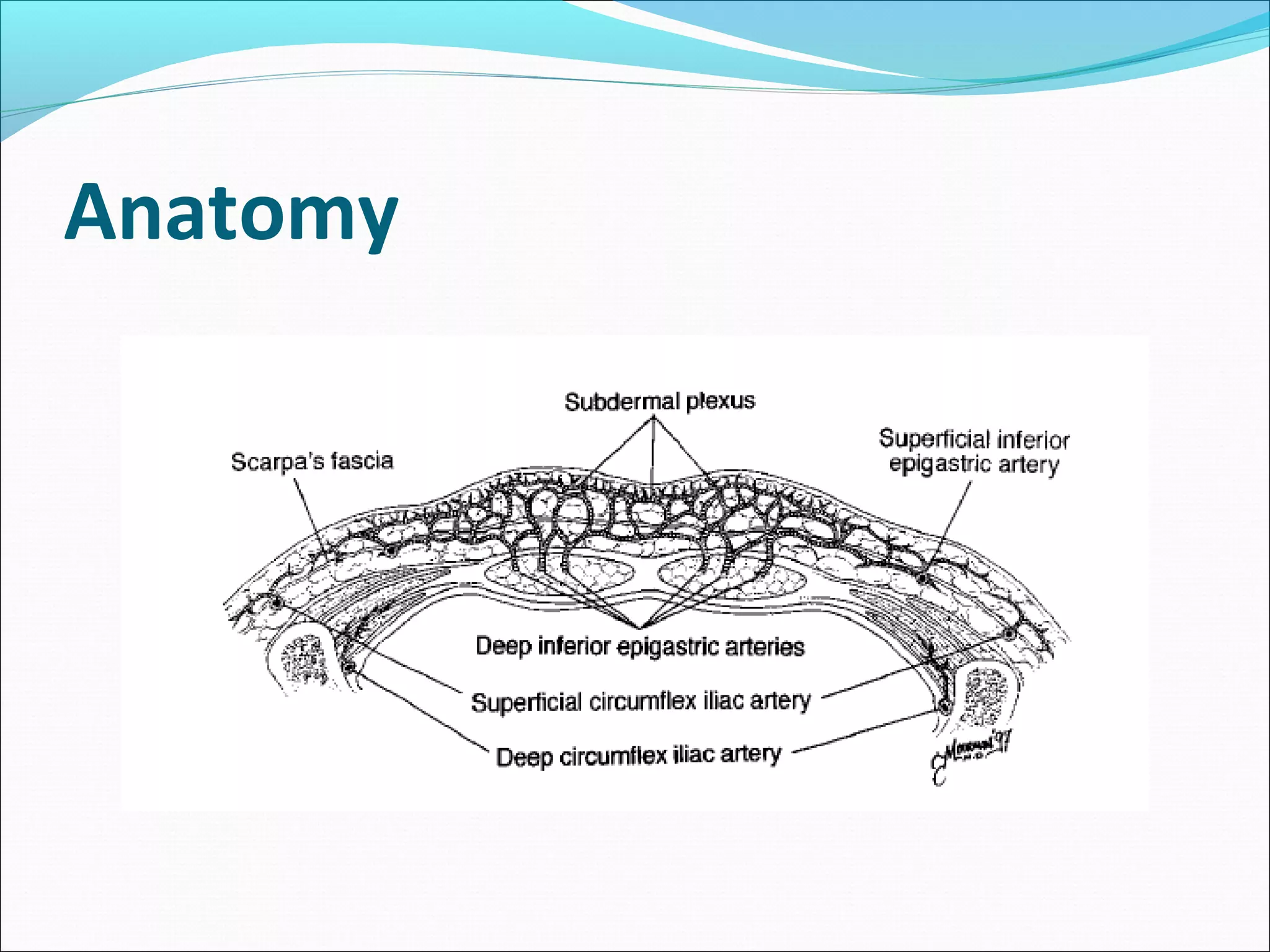 Types, Investigation, complication and treatment of Incisional hernia | PPT