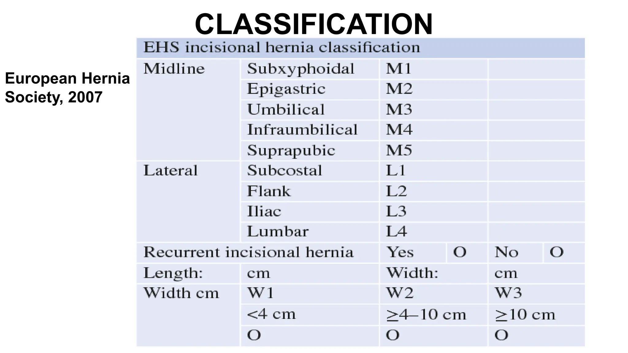 INCISIONAL HERNIA FMC.pptx