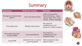 Incision and chest exposure in emergency | PPTX