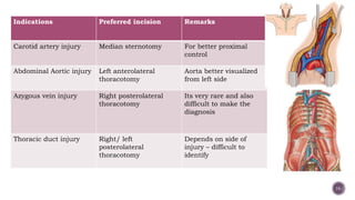 Incision and chest exposure in emergency | PPTX