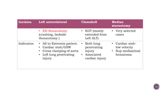 Incision and chest exposure in emergency | PPTX