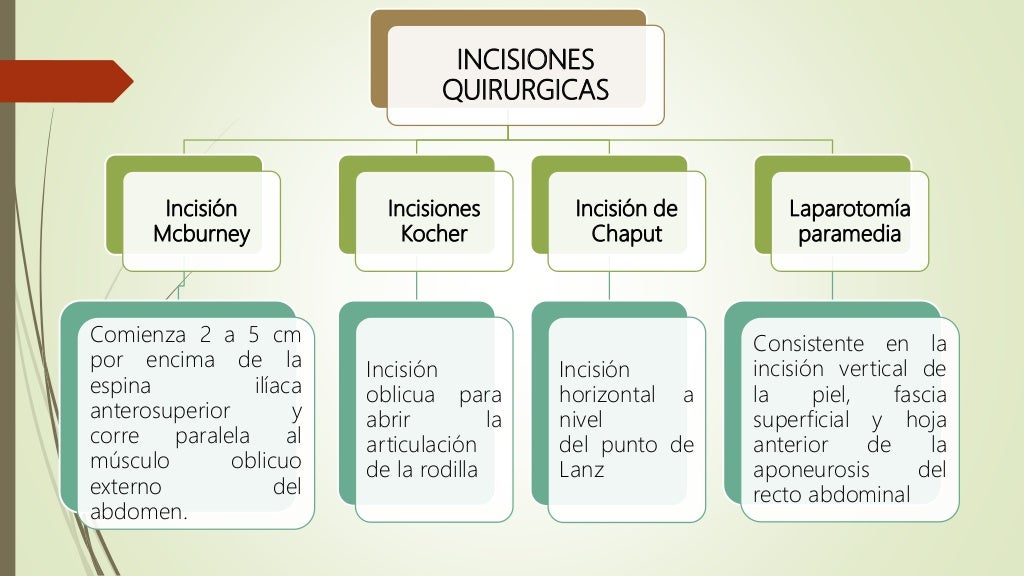 Incisiones quirurgicas