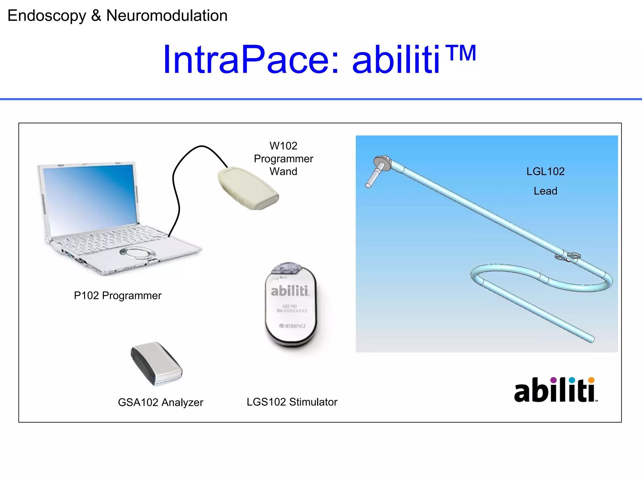 Incisionless procedures and stomach pacemaker for obesity | PPT