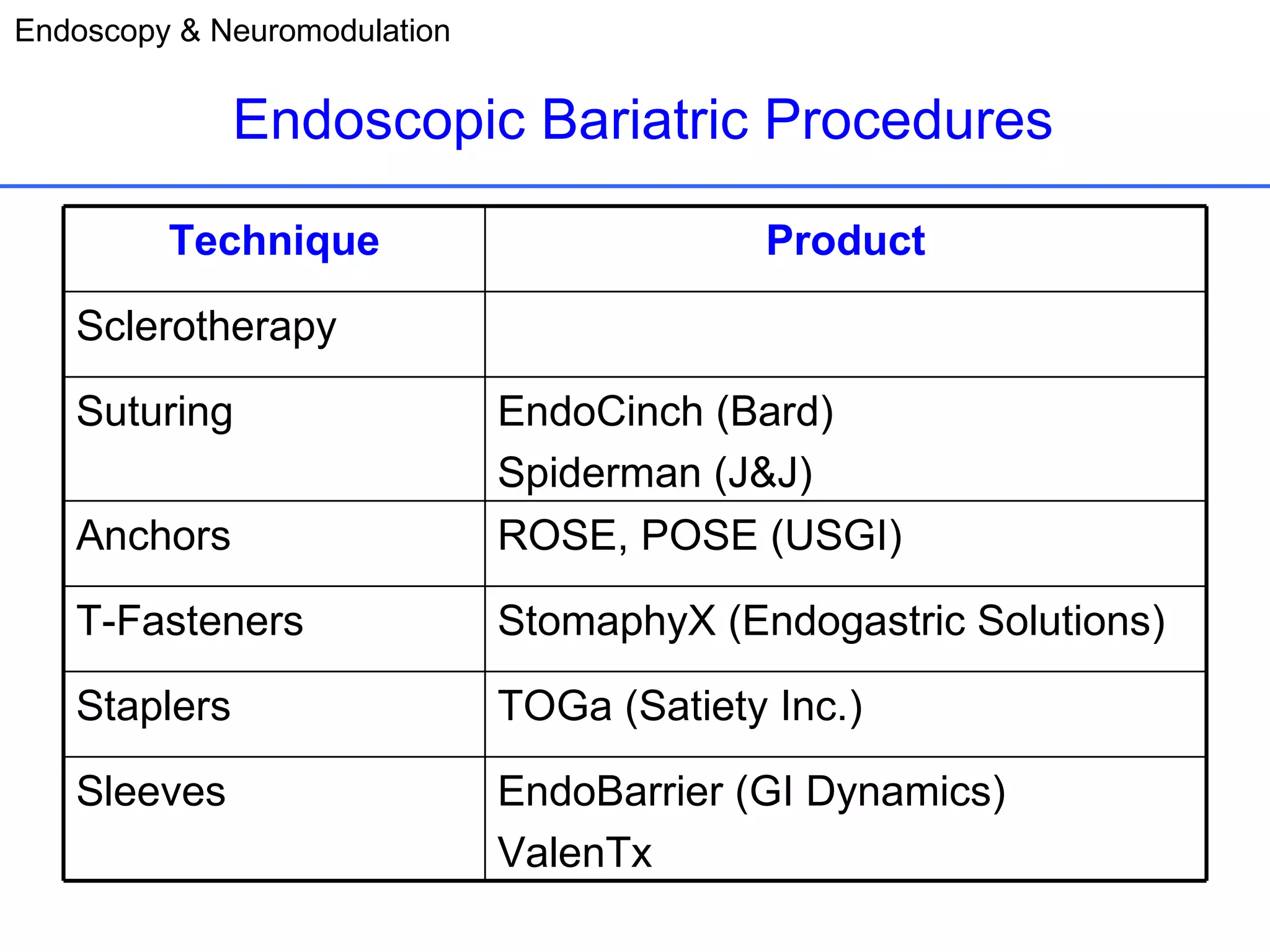 Incisionless procedures and stomach pacemaker for obesity | PPT