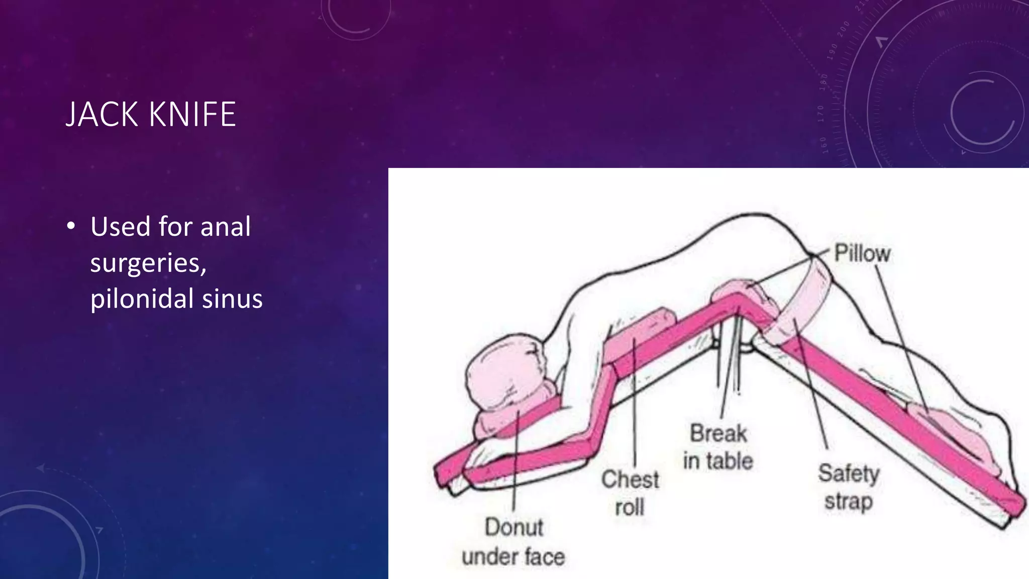 Incisions and position in general surgery by dr chandrakant sabale | PPTX