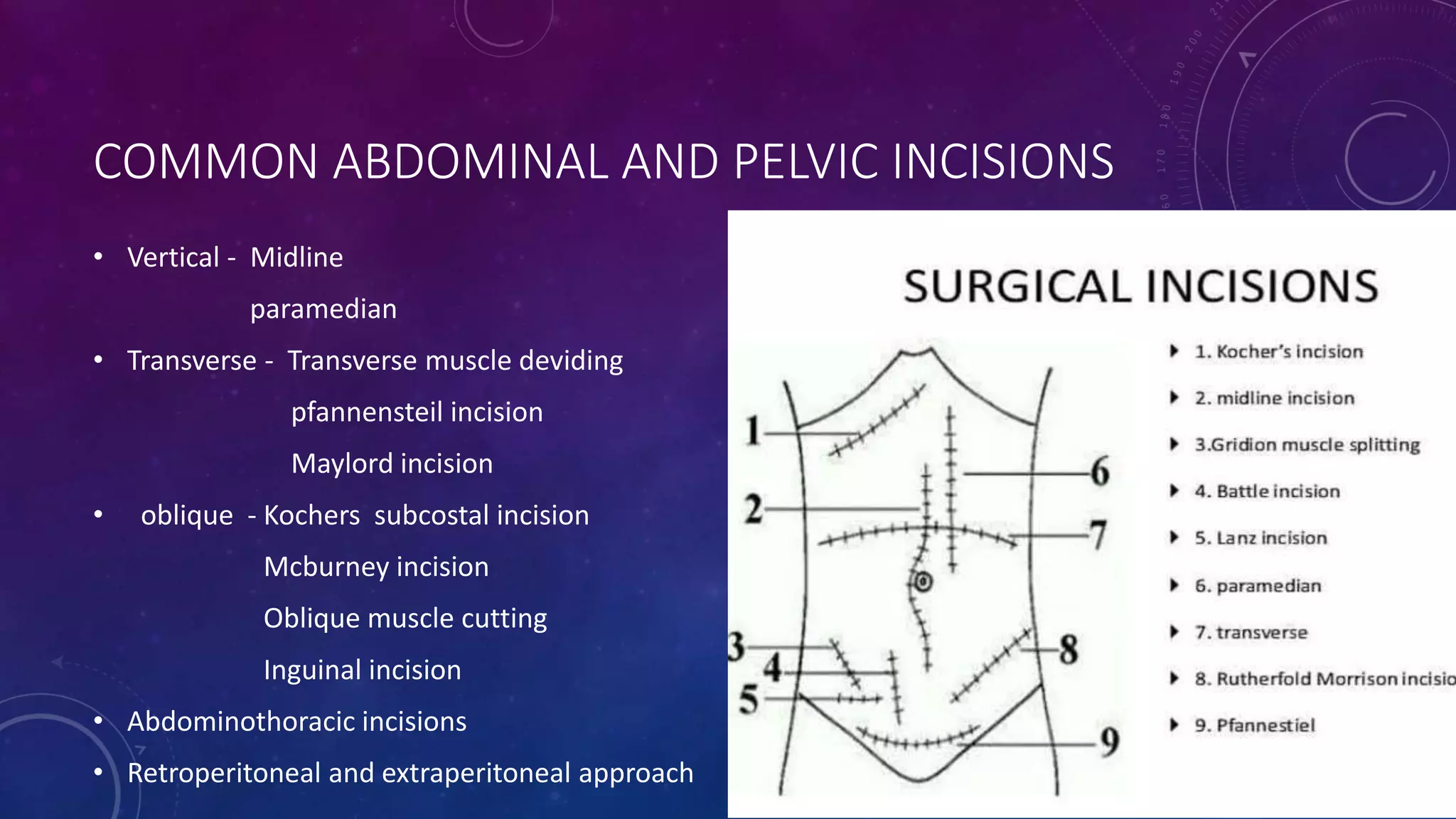 Incisions and position in general surgery by dr chandrakant sabale ...