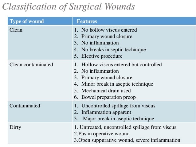 Incisions and wound healing 02