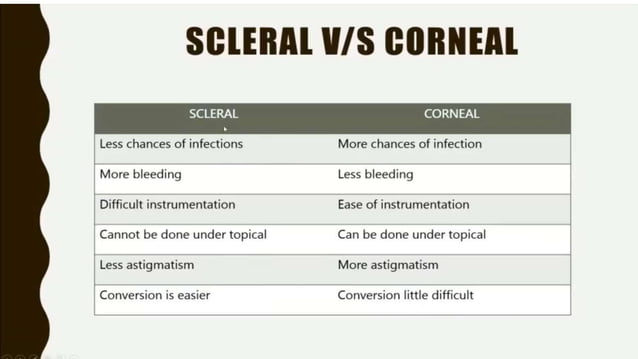 INCISIONS IN CATARACT SURGERY.pptx