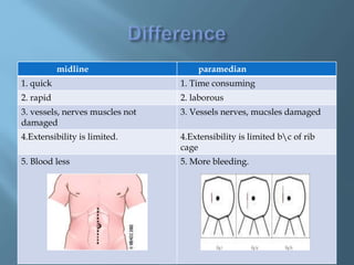 Incisions on abdominal wall’ | PPTX