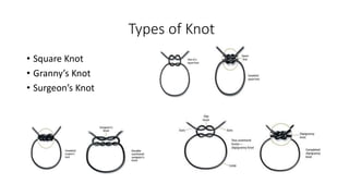 Incision, Suturing Techniques and Complications.pptx