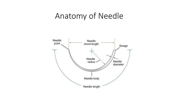 Incision, Suturing Techniques and Complications.pptx