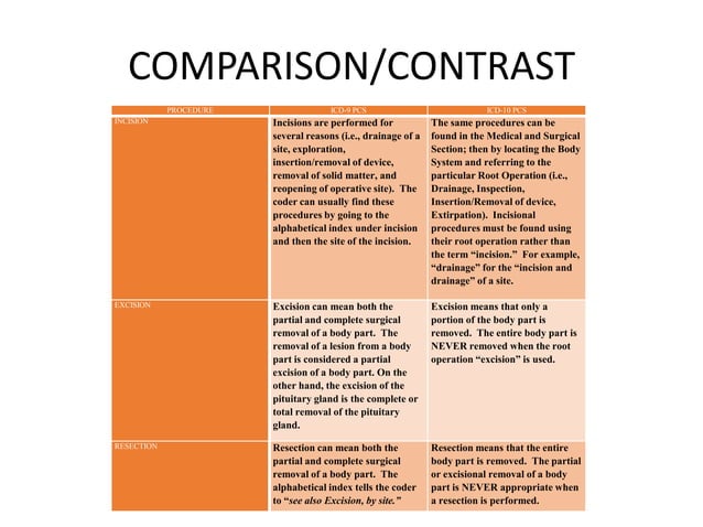 Incision vs excision vs resection