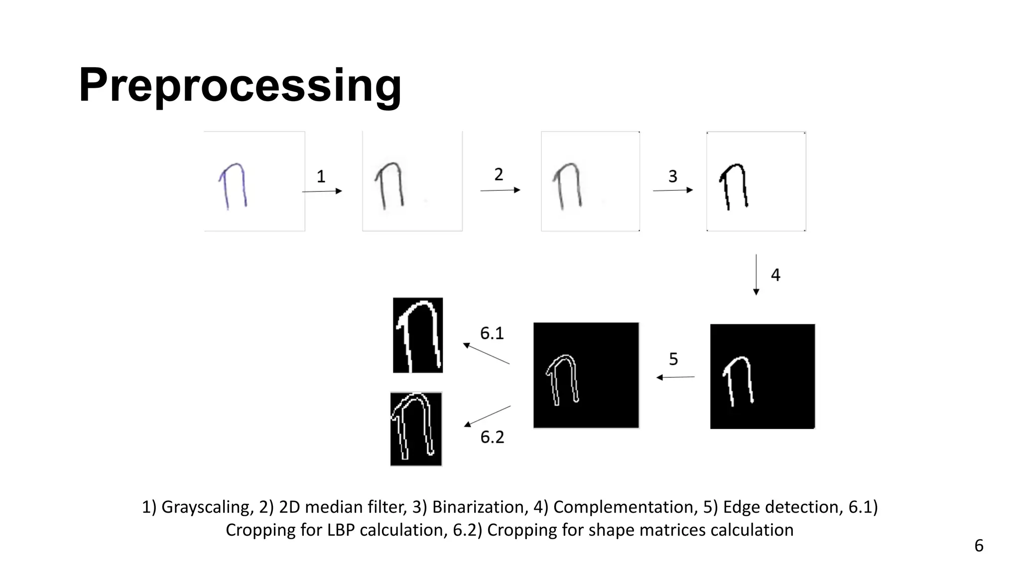 Offline Handwritten Thai Character Recognition Using Single Tier Classifier and Local Features | PDF