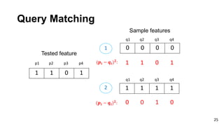 Offline Handwritten Thai Character Recognition Using Single Tier Classifier and Local Features | PDF