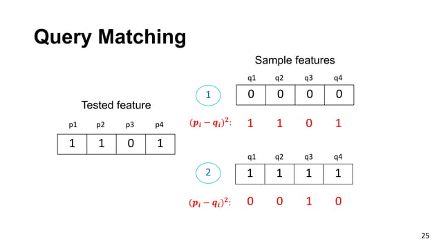 Offline Handwritten Thai Character Recognition Using Single Tier