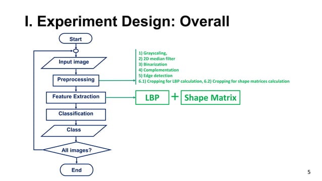 Offline Handwritten Thai Character Recognition Using Single Tier Classifier And Local Features Pdf
